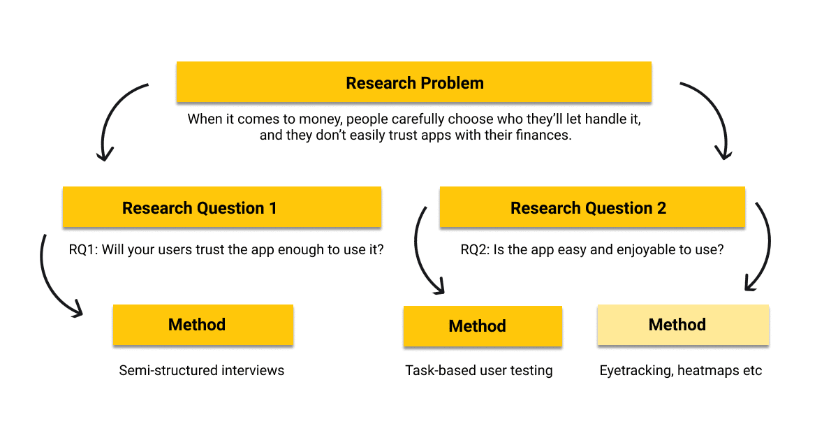How to do remote user testing during COVID-19 • Mooncascade Blog