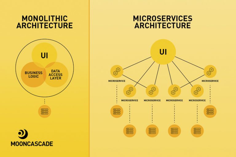 FinTech Explained: Developing a modern back-end - the pros and cons of ...