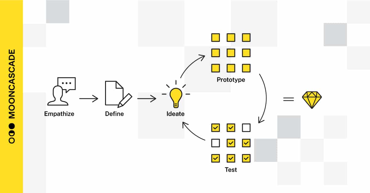 Shaky Economy? Safeguard Your Product Development With These 5 Ideas • Mooncascade Blog