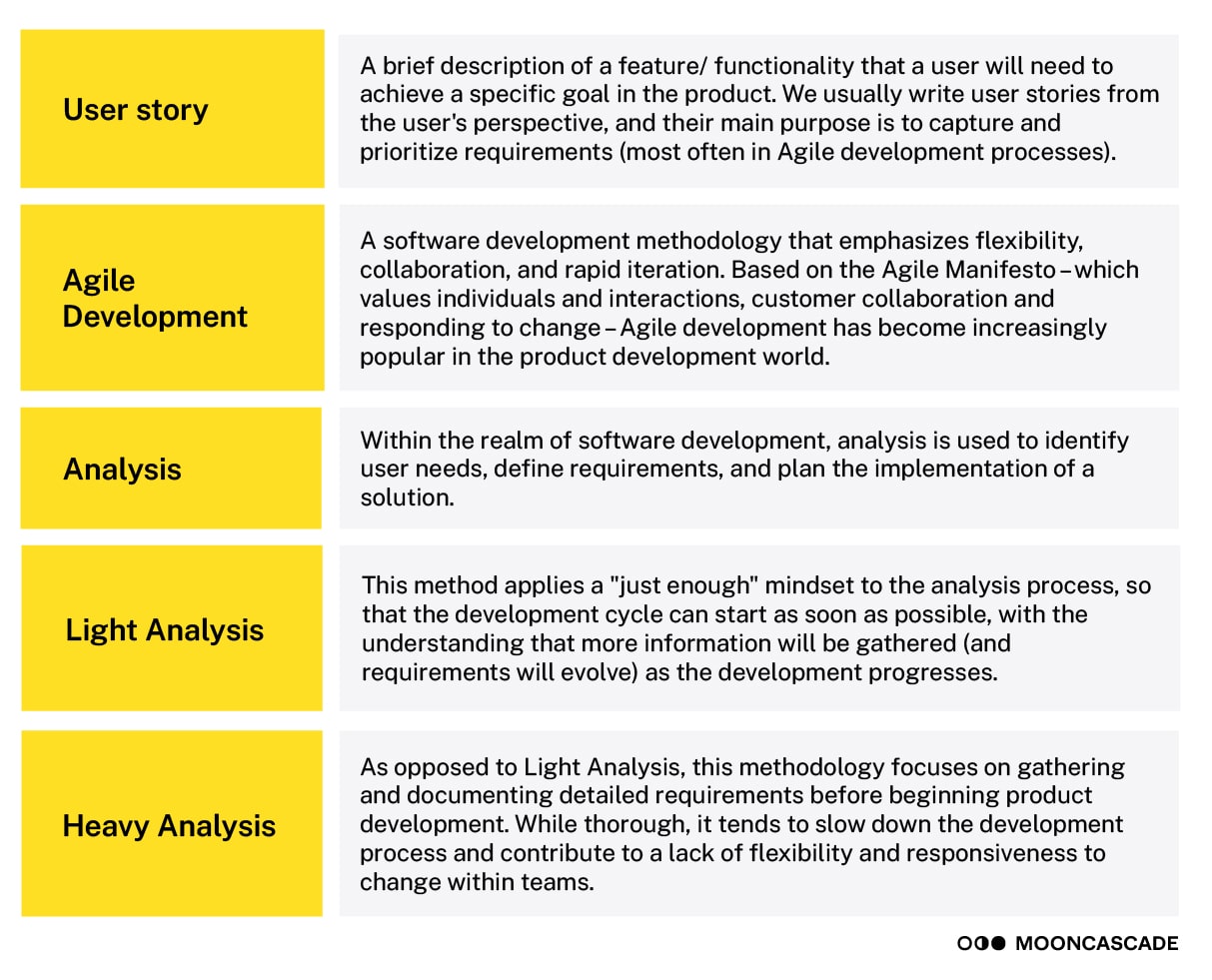 Analyze that! The synergy between user stories and analysis ...