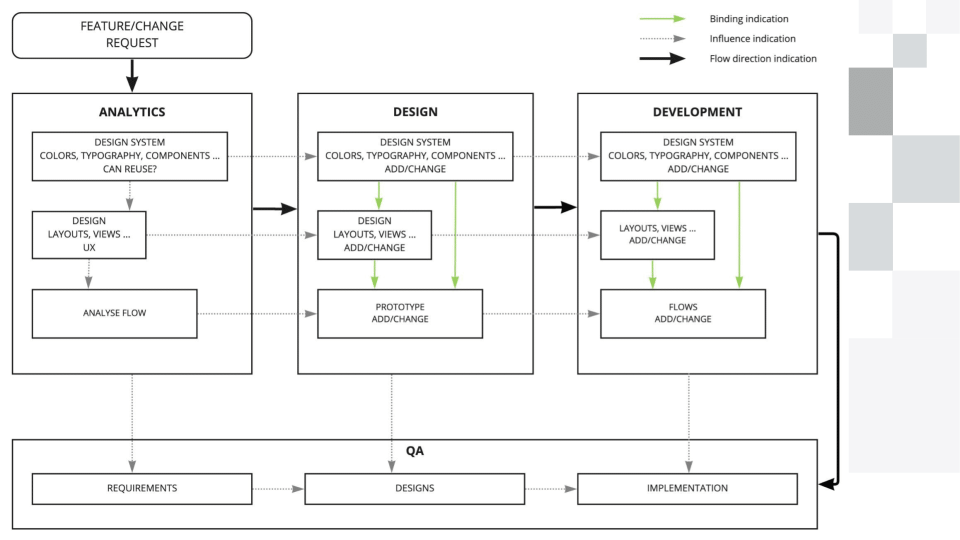 Design Systems 101: All You Need to Know About Design Systems in 2023 ...